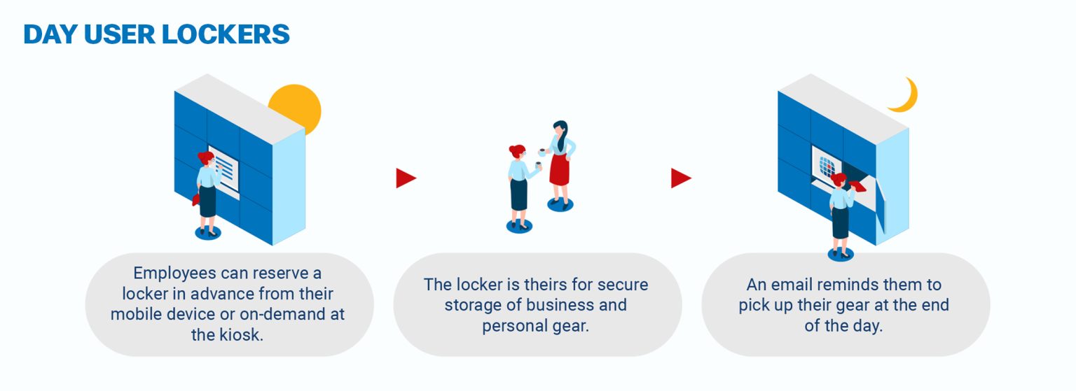 Smart Locker Delivery System – Animation Studios
