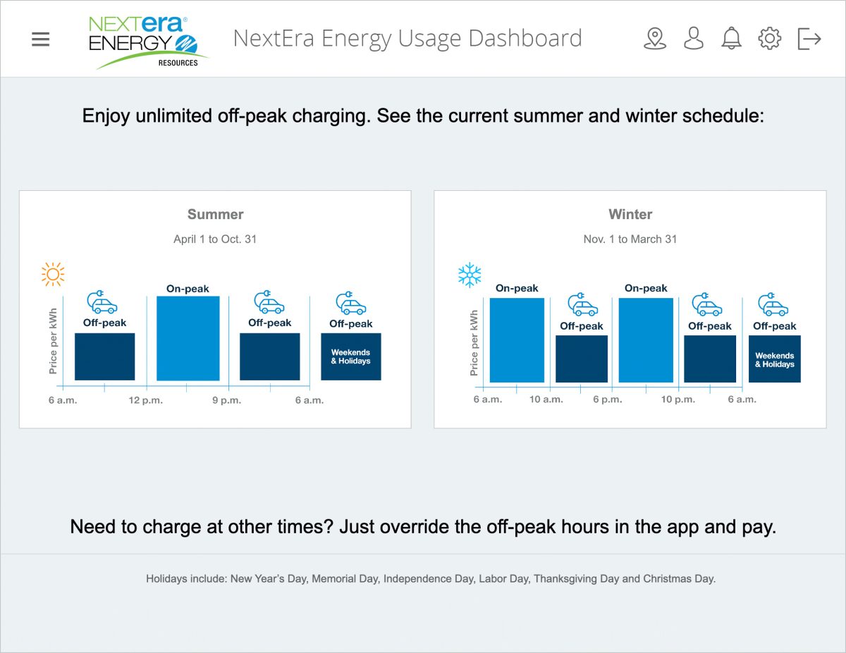 Energy Usage Dashboard – Animation Studios